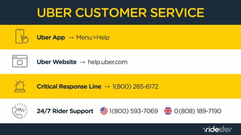 How To Contact Uber In 2024: 5+ Fastest Ways To Get Help